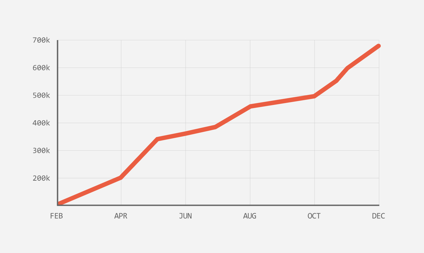 Groq [AI inference infrastructure] - Trajectory Ventures