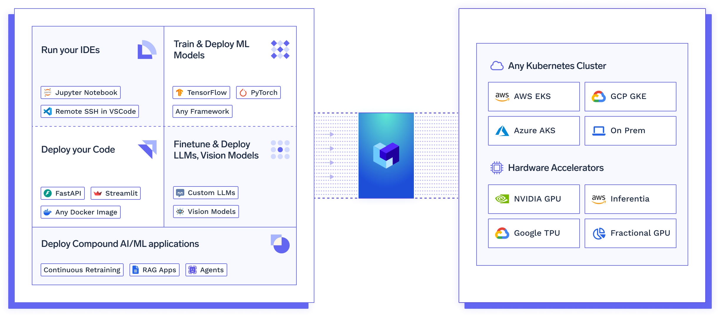TrueFoundry [AI MLOps] - Trajectory Ventures