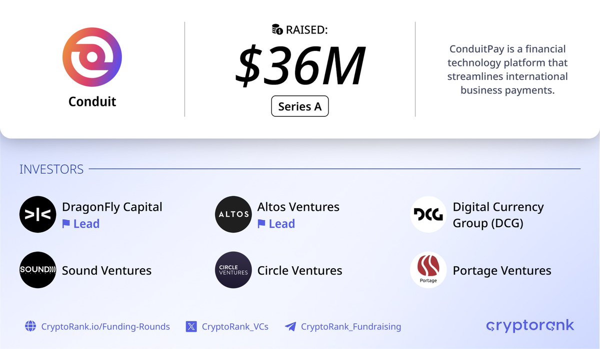 Conduit Raises $36 Million Series A to Scale Use of Stablecoins for ...